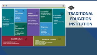 New Business Model for Traditional Education Institution | PPTX