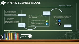 New Business Model for Traditional Education Institution | PPTX