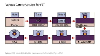 Group 1_FinFET Final.pptx