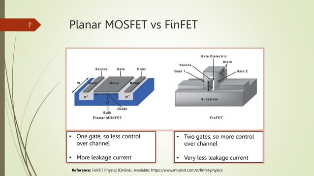 Group 1_FinFET Final.pptx