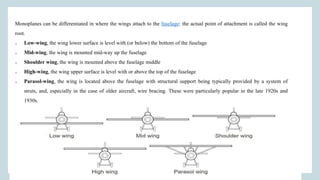 Fixed wing Aircraft and area of their application.pptx
