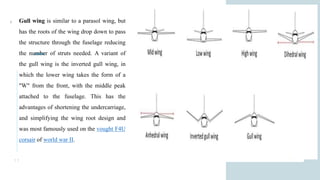 Fixed wing Aircraft and area of their application.pptx