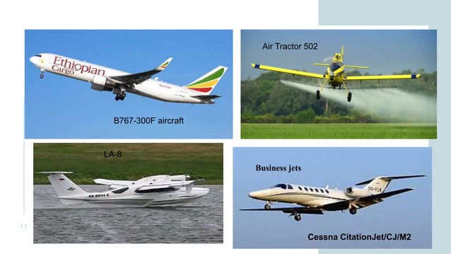 Fixed wing Aircraft and area of their application.pptx