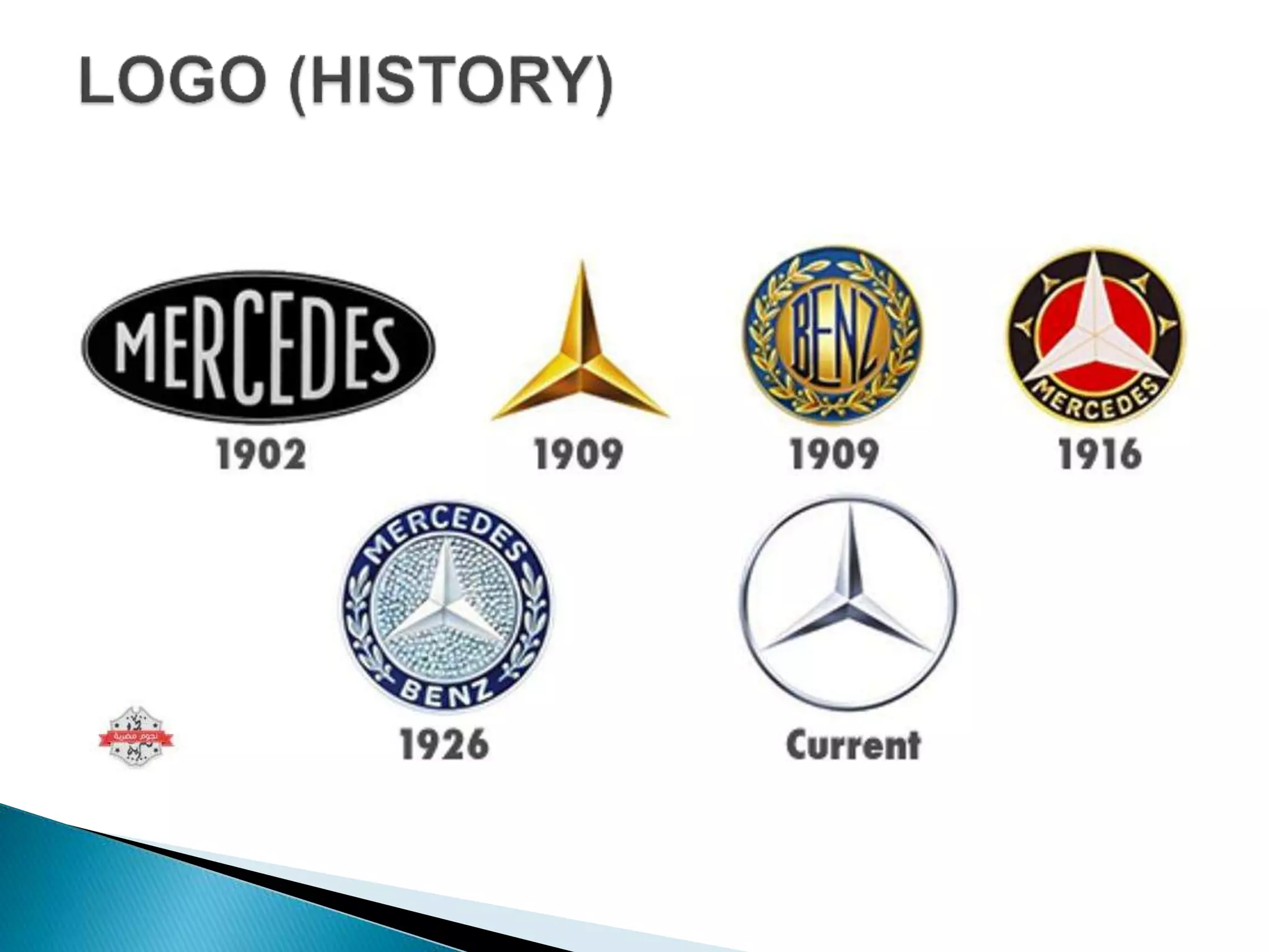 History of mercedes benz | PPTX