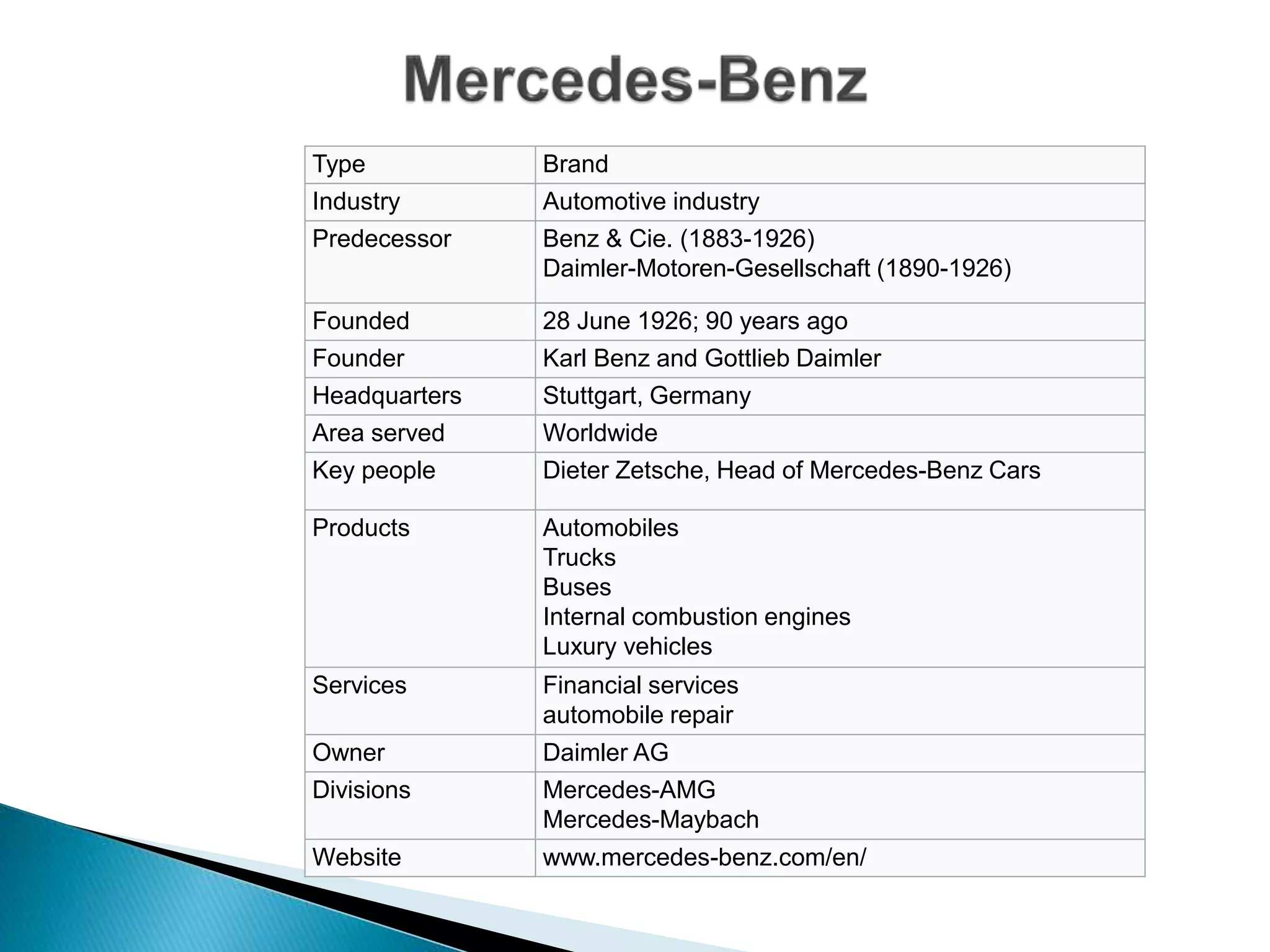 History of mercedes benz | PPTX