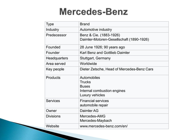 History of mercedes benz | PPTX | Automotive Industry | Industries