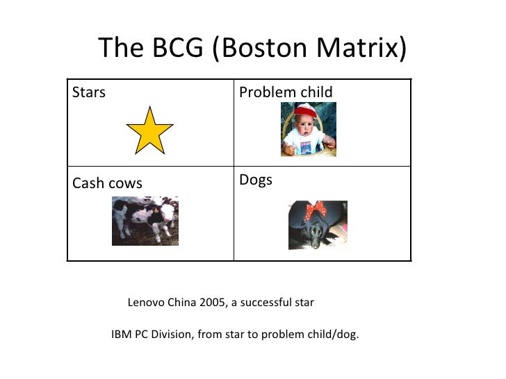 Group 1 Ibm Group 1 Ibm