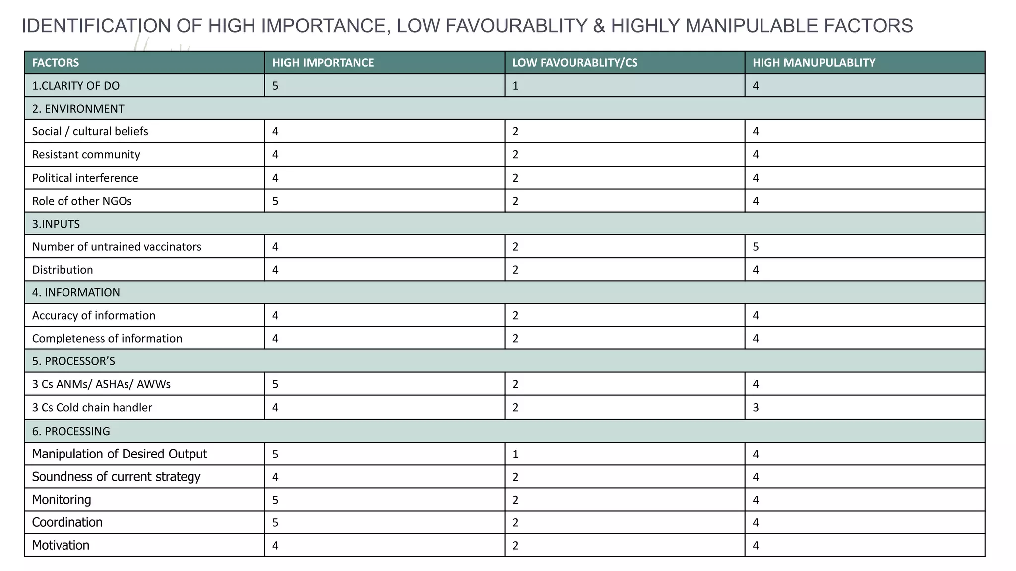 Strategies to strengthen Mission Indradhanush | PPTX