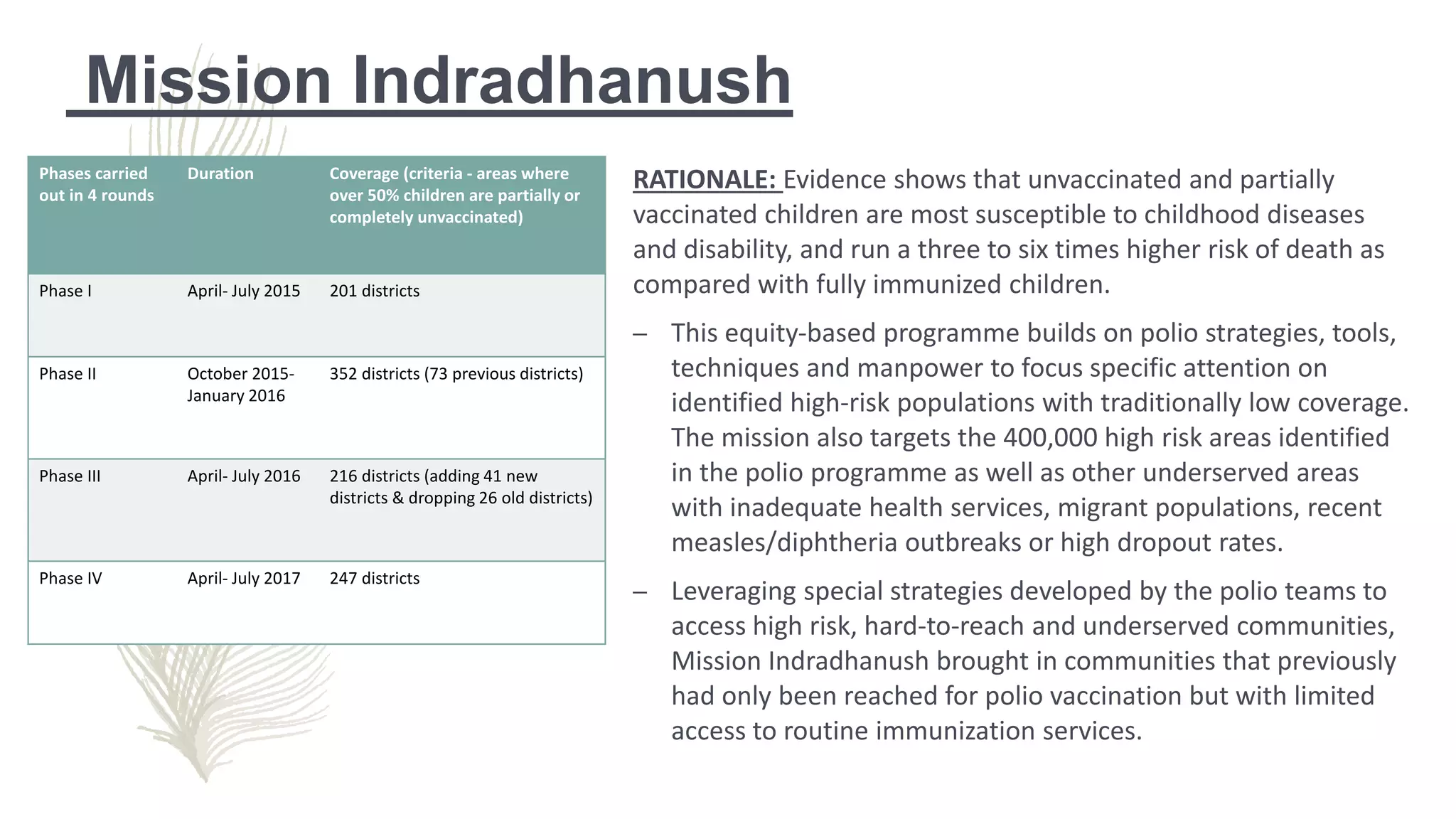 Strategies to strengthen Mission Indradhanush | PPTX