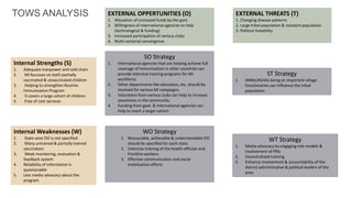 Strategies to strengthen Mission Indradhanush | PPTX