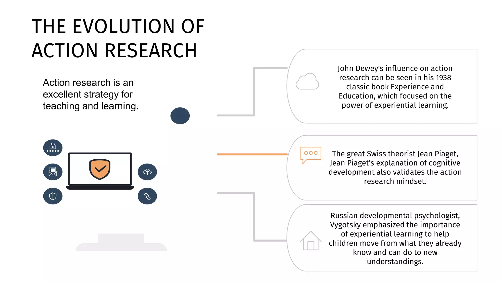 Introduction an Action Research.pptx