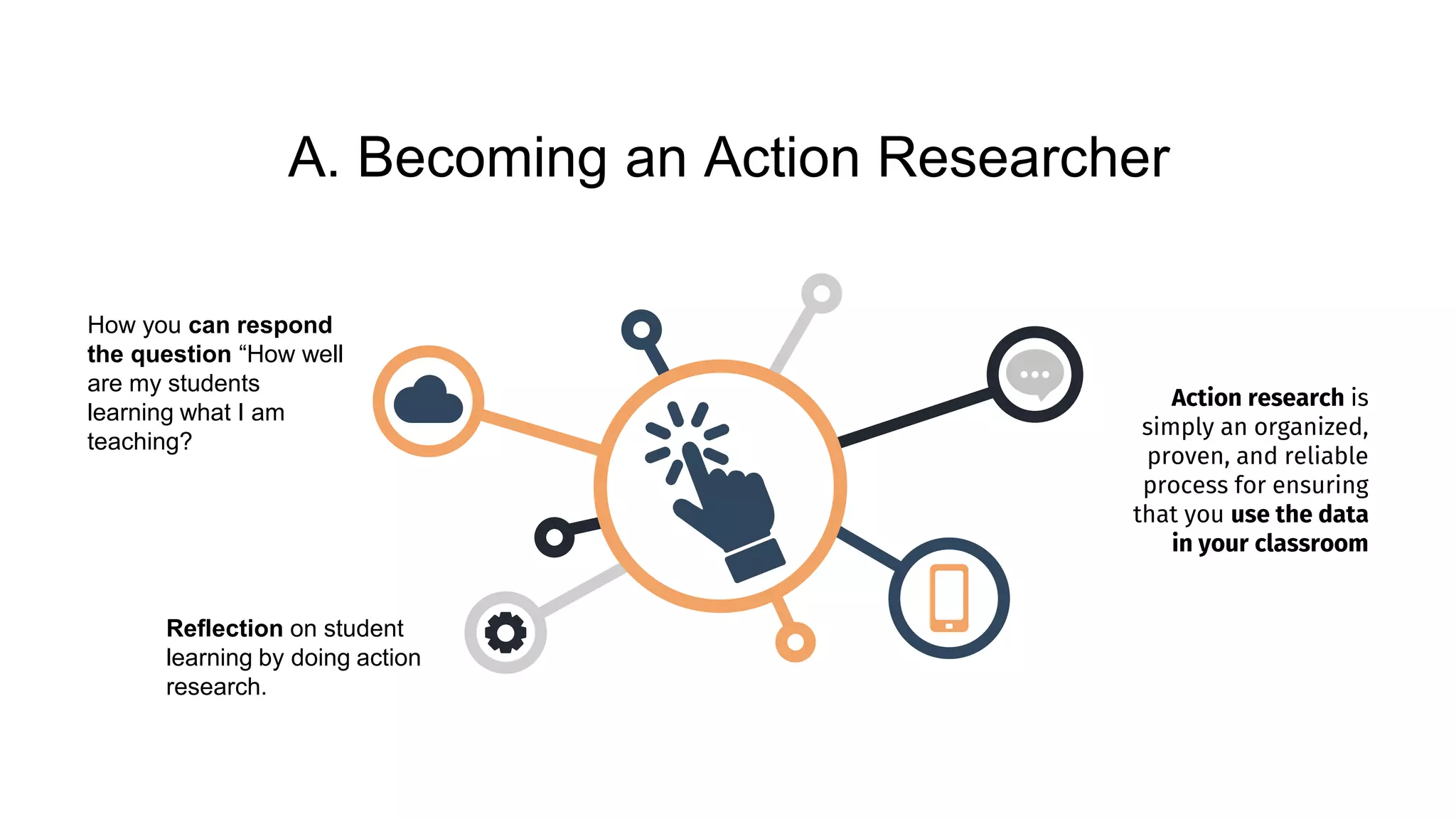 Introduction an Action Research.pptx