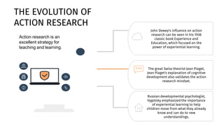 Introduction an Action Research.pptx