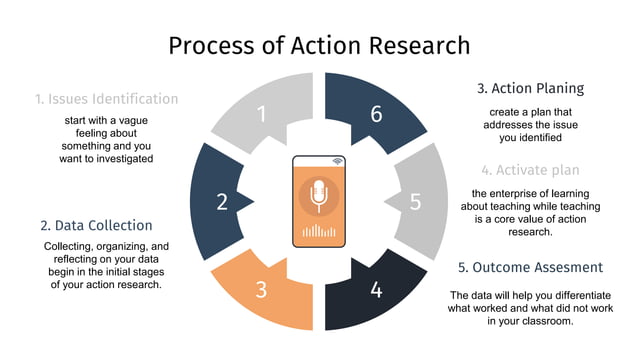 Introduction an Action Research.pptx