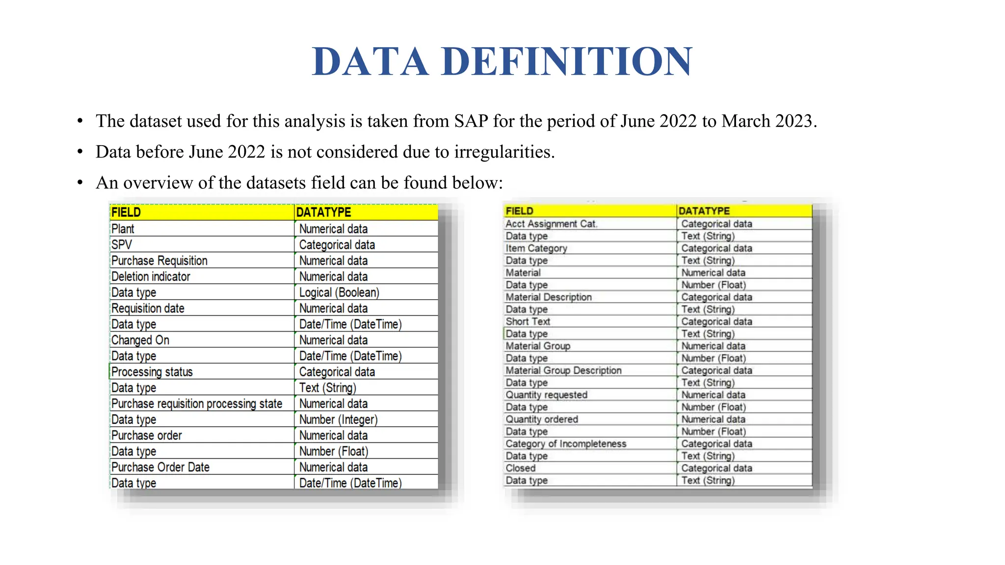 Group 1_Introduction to Excel and SQL_Project_Term1_EMBAA'23-25.pptx