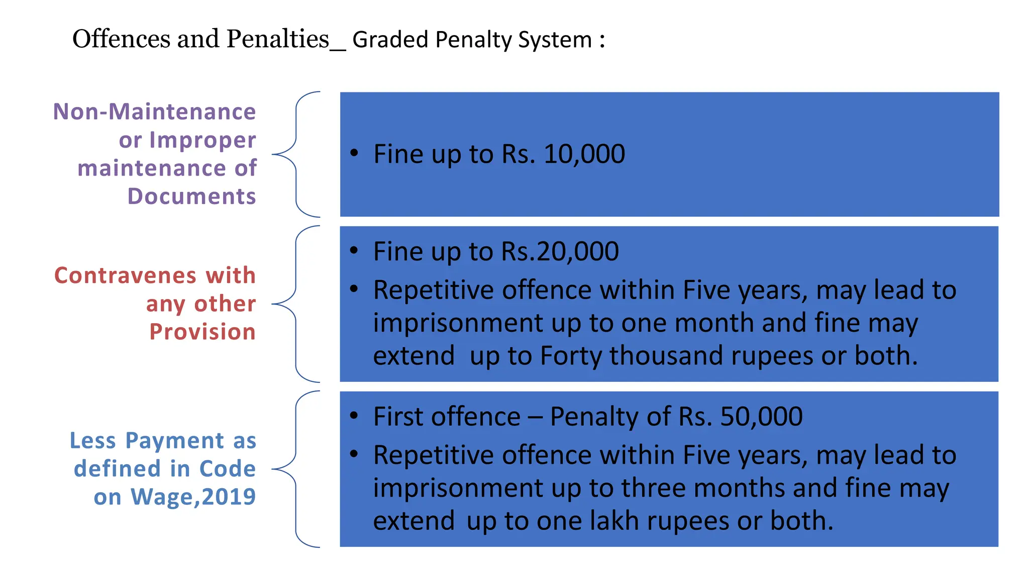 Group_1_New Wage Code and It's Implicaitons.pdf