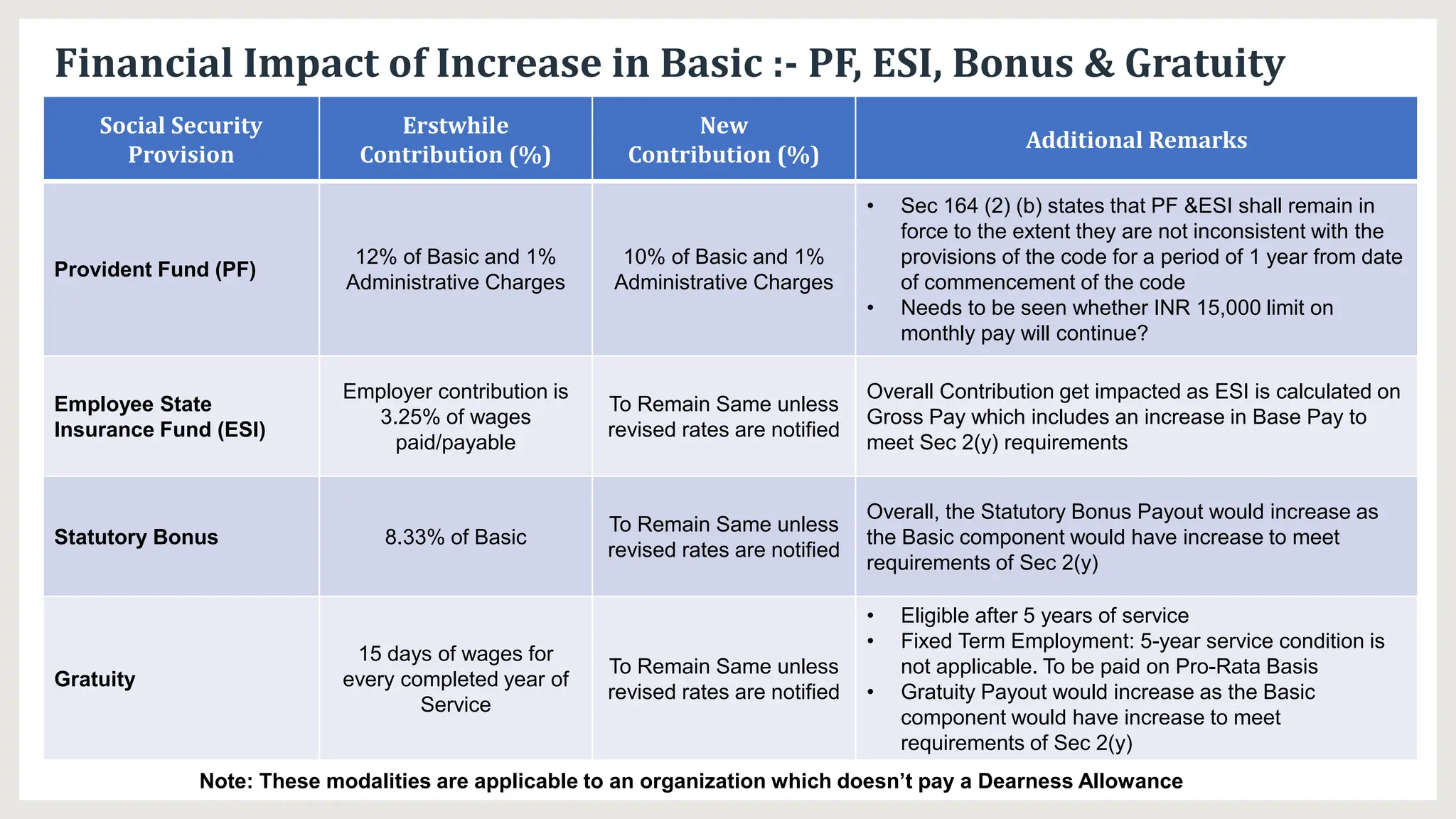 Group_1_New Wage Code and It's Implicaitons.pdf