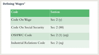 Group_1_New Wage Code and It's Implicaitons.pdf