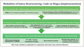 Group_1_New Wage Code and It's Implicaitons.pdf