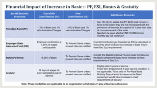 Group_1_New Wage Code and It's Implicaitons.pdf