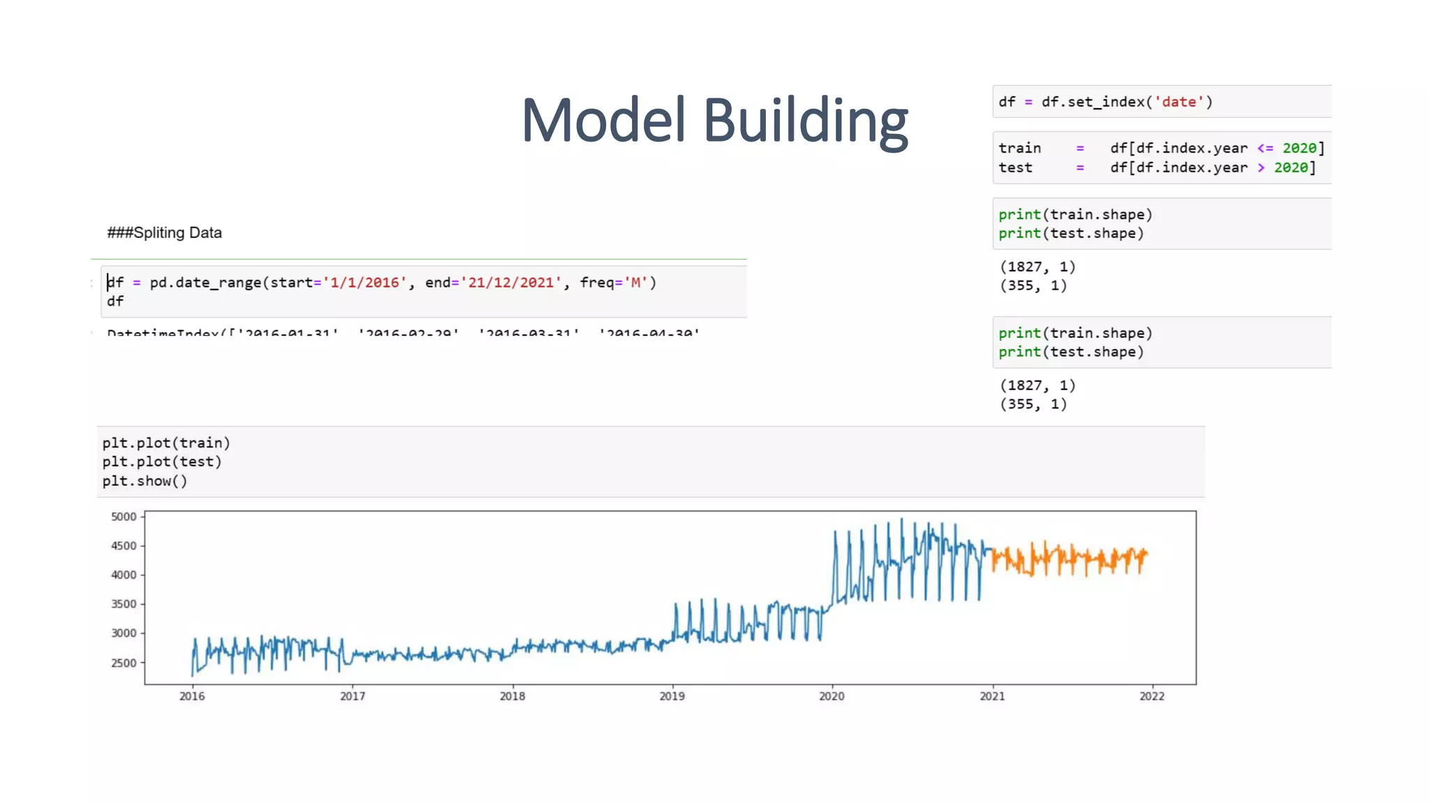Time Series Forecasting Project Presentation. | PPTX