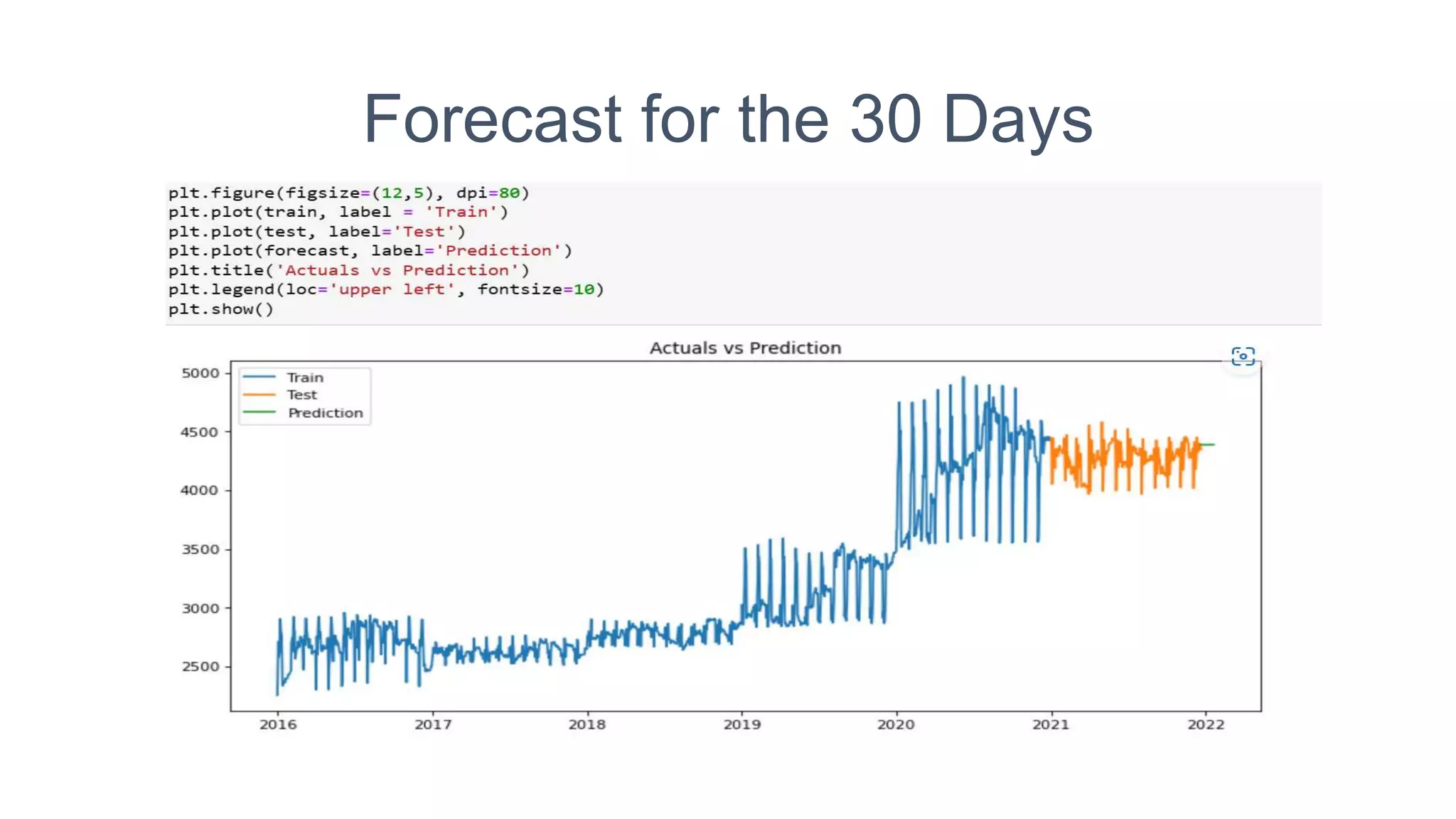 Time Series Forecasting Project Presentation. | PPTX