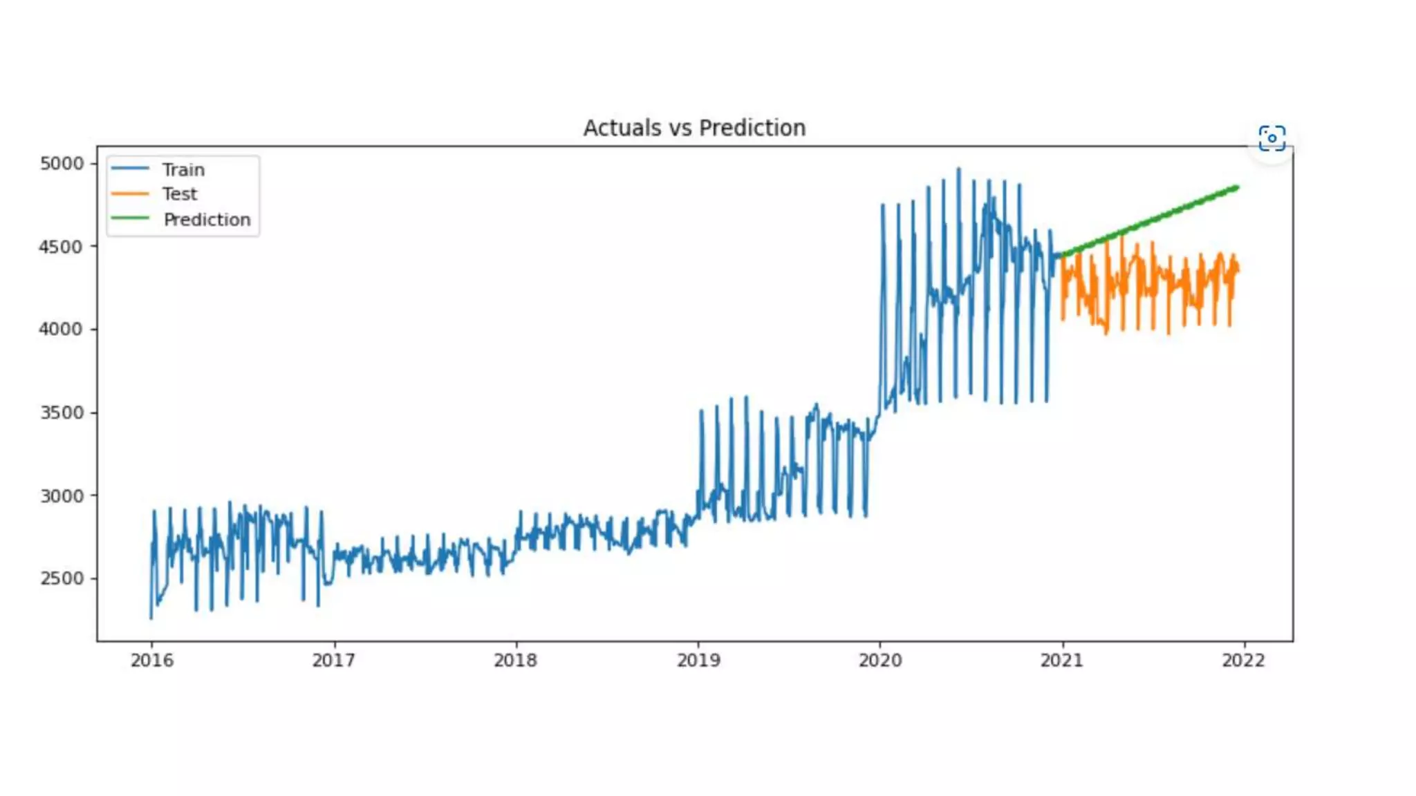 Time Series Forecasting Project Presentation Pptx