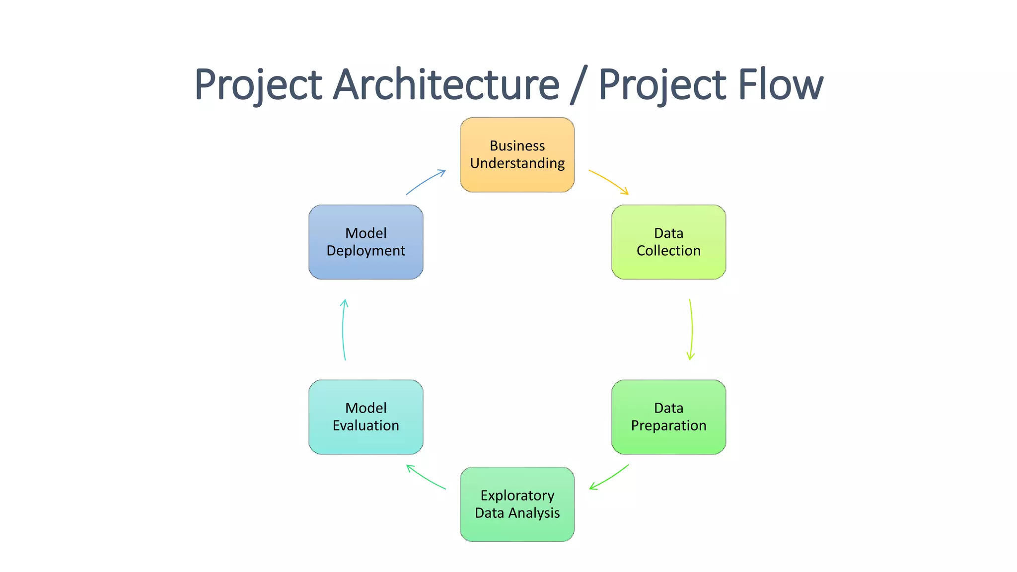 Time Series Forecasting Project Presentation. | PPTX