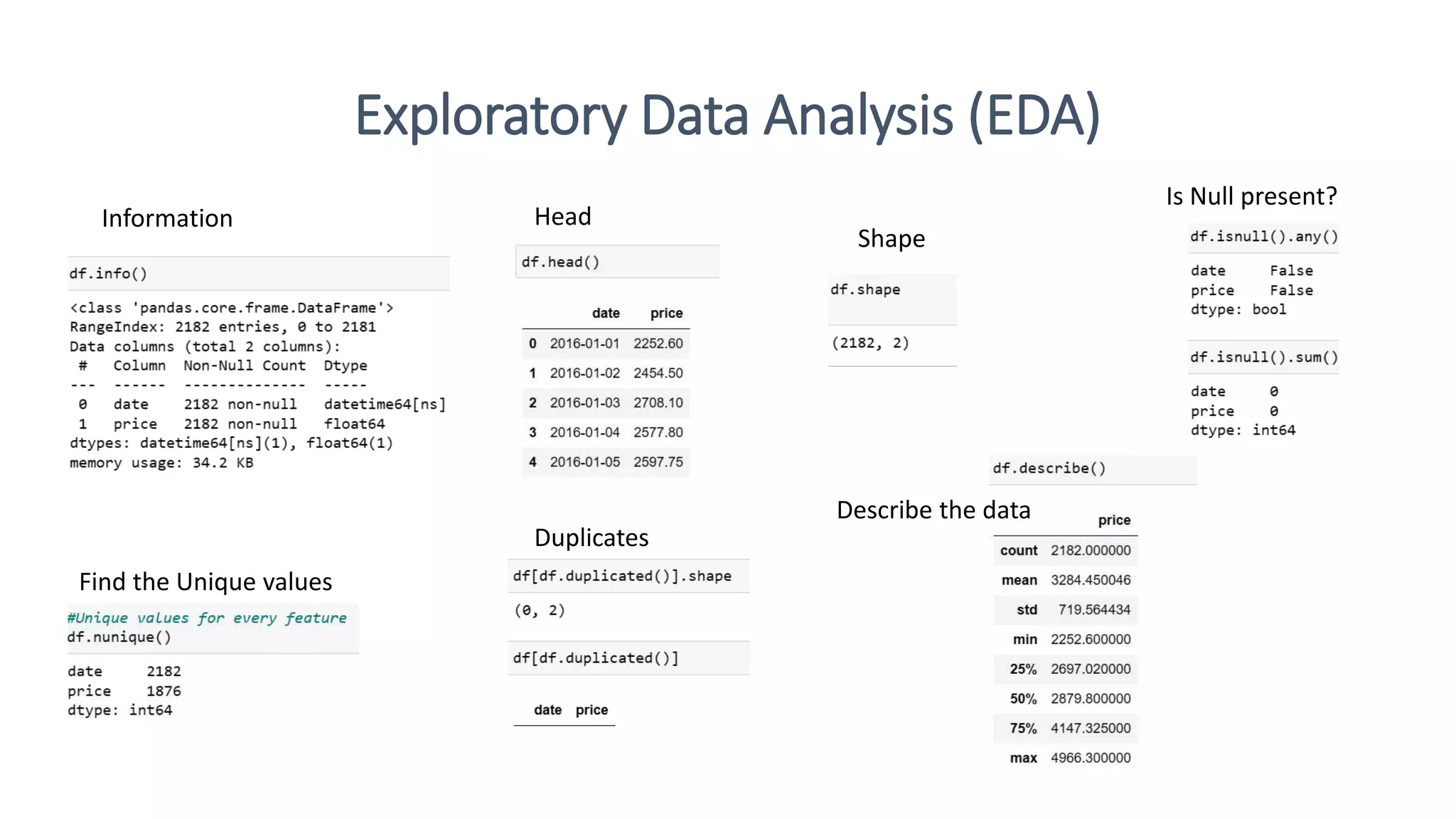 Time Series Forecasting Project Presentation. | PPTX