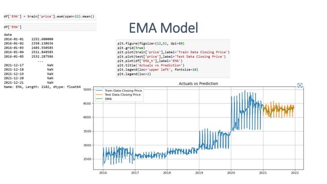 Time Series Forecasting Project Presentation. | PPTX