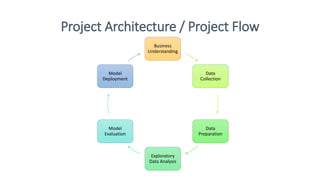 Time Series Forecasting Project Presentation. | PPTX