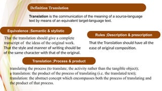 GROUP 1 PERSPECTIVES ON TRANSLATION.pptx
