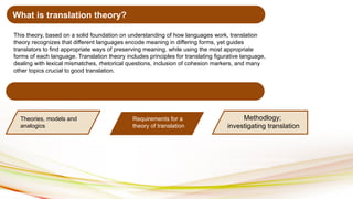 GROUP 1 PERSPECTIVES ON TRANSLATION.pptx