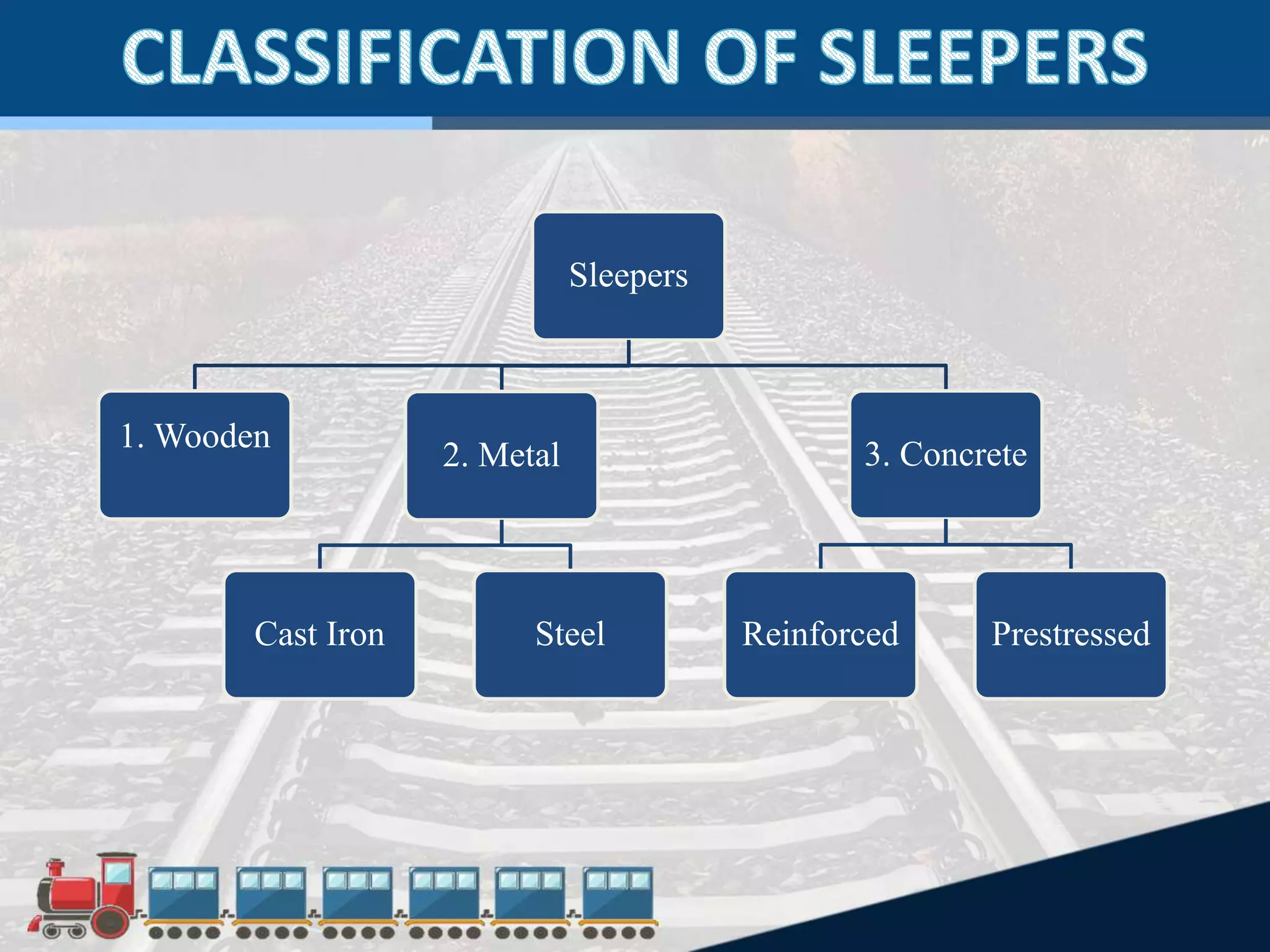 SLEEPERS - RAILWAY ENGINEERING | PPTX