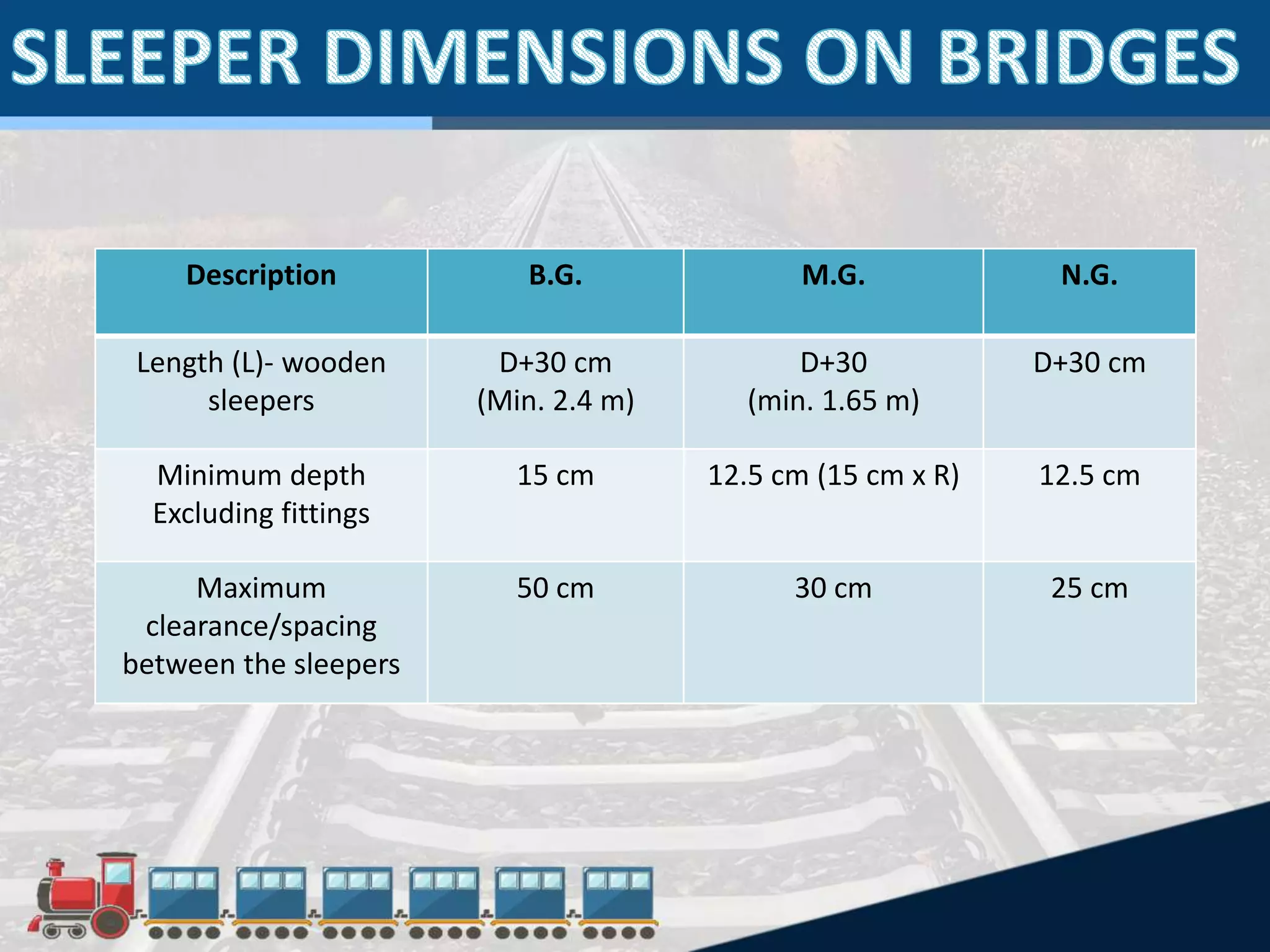 SLEEPERS - RAILWAY ENGINEERING | PPTX