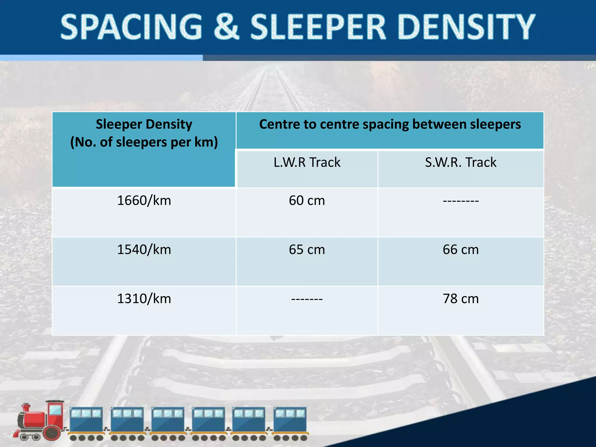 SLEEPERS - RAILWAY ENGINEERING | PPTX