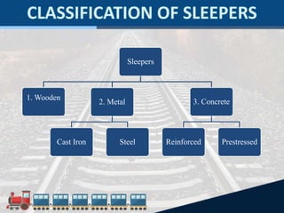 SLEEPERS - RAILWAY ENGINEERING | PPTX