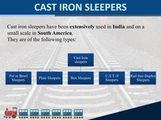 SLEEPERS - RAILWAY ENGINEERING | PPTX