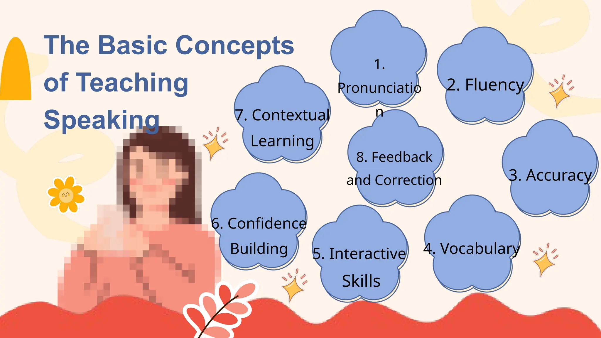 GROUP 1 PPT Speaking concept basic teaching.pptx