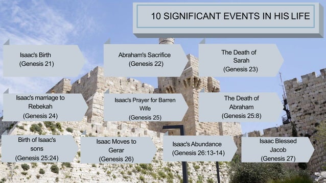 Background to Who is Isaac | PPT