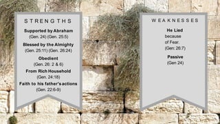 Background to Who is Isaac | PPTX