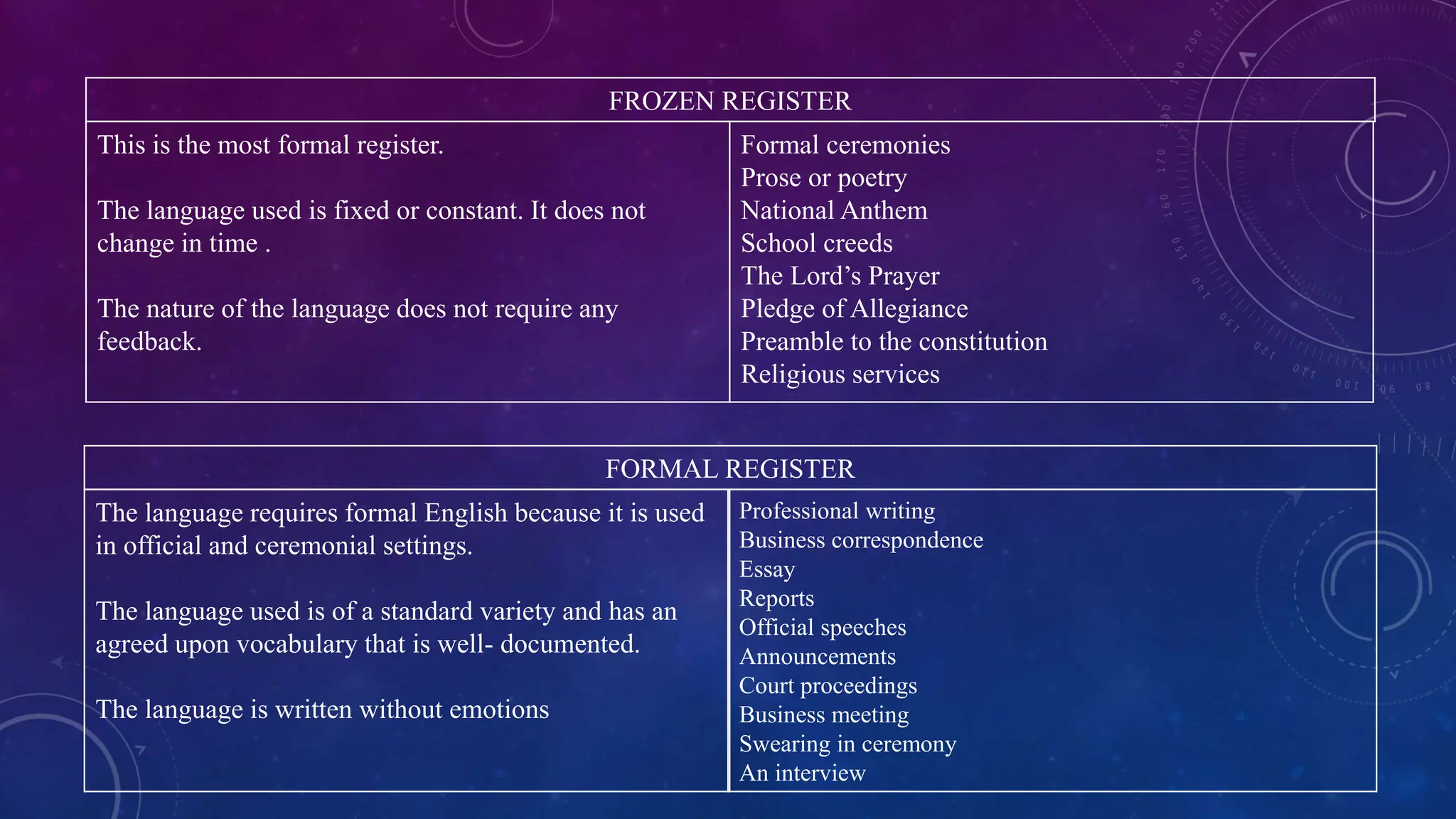 Varieties and register of spoken and written language | PPTX
