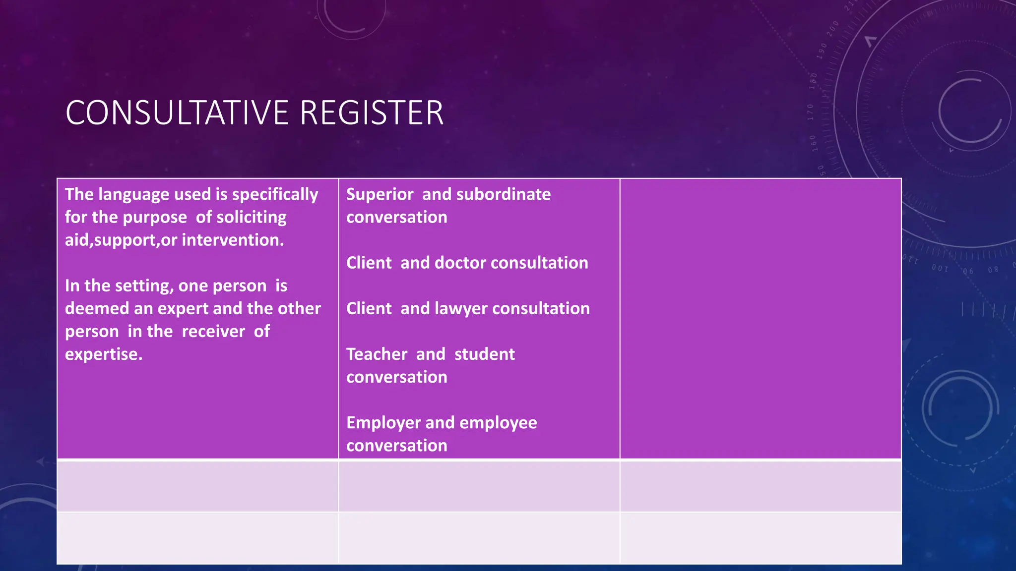 Varieties and register of spoken and written language | PPTX