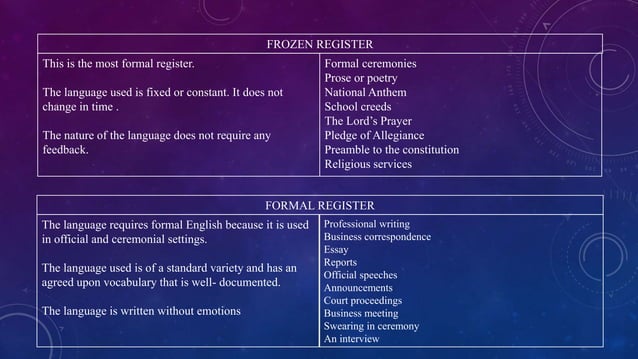 Varieties and register of spoken and written language | PPTX