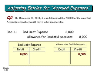Group 1 presentation[1] | PPT | Credit Cards | Personal Debt