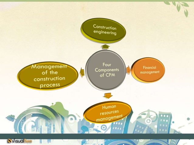 Group 1 presentation intro to cpm | PPT