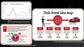 Group 1 Presentation of the TESLA company.pptx