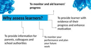 Group 1 Report (other Roles of Assessment).pptx