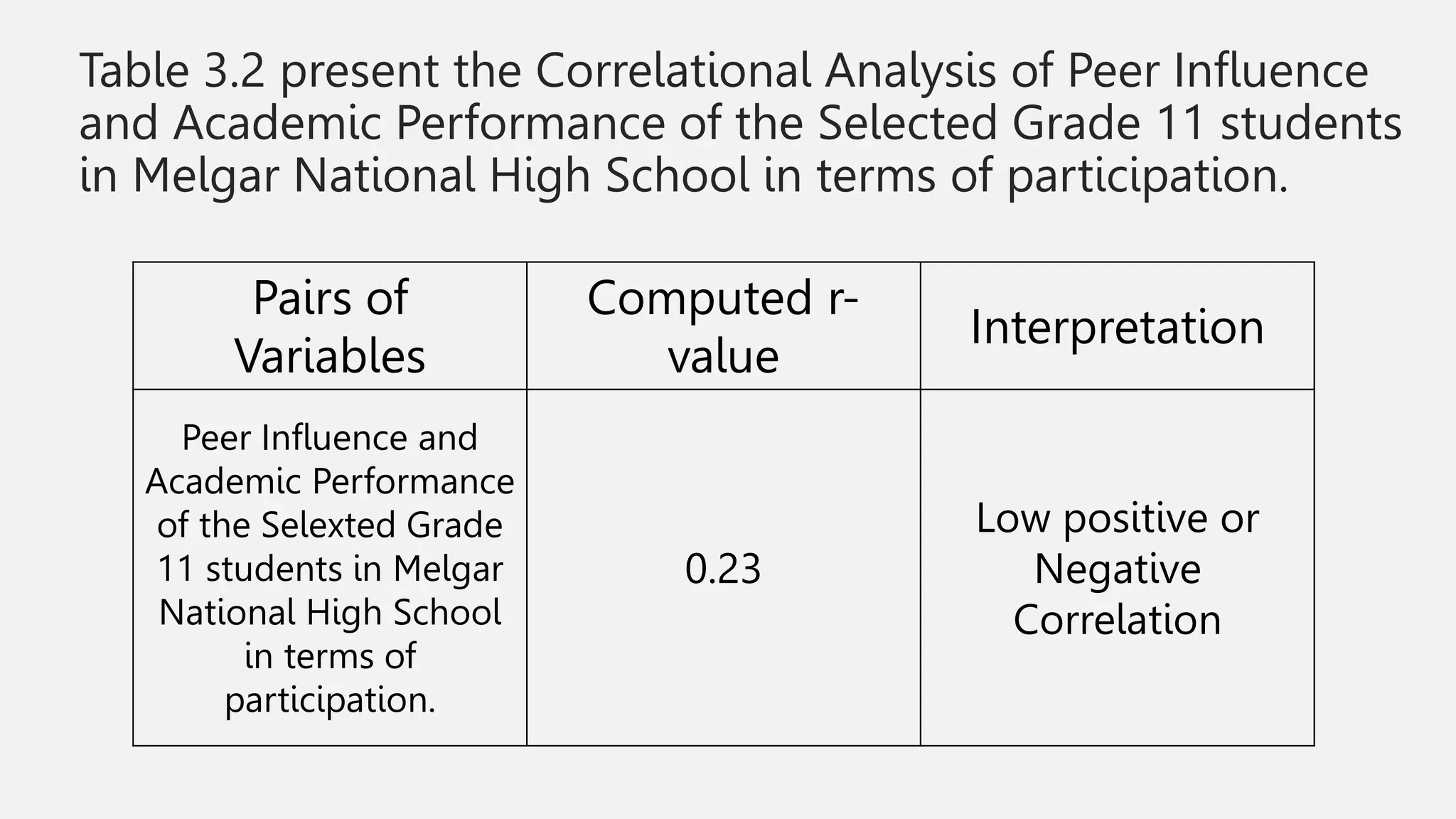 Peer Influence and Academic Performance .pptx