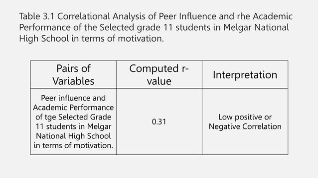 Peer Influence and Academic Performance .pptx